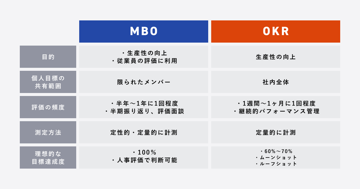 OKRとは？OKR専門家が基本から運用方法まで解説！ - OKRツールResily（リシリー）